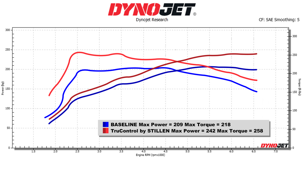 2021-2024 Hyundai Elantra 1.6T TruControl by STILLEN Inline Tuning Mod