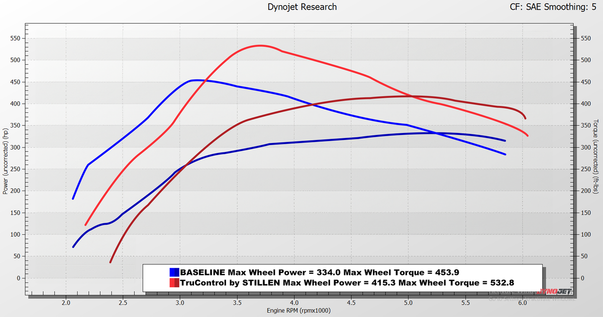 2021-2024 Ford F-150 PowerBoost TruControl by STILLEN Inline Tuning Mo