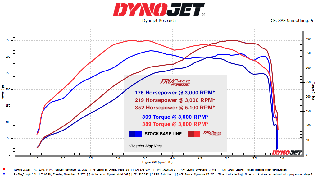 +2022 Toyota Tundra 3.4l Twin-Turbo V6 TruControl by STILLEN Inline Po