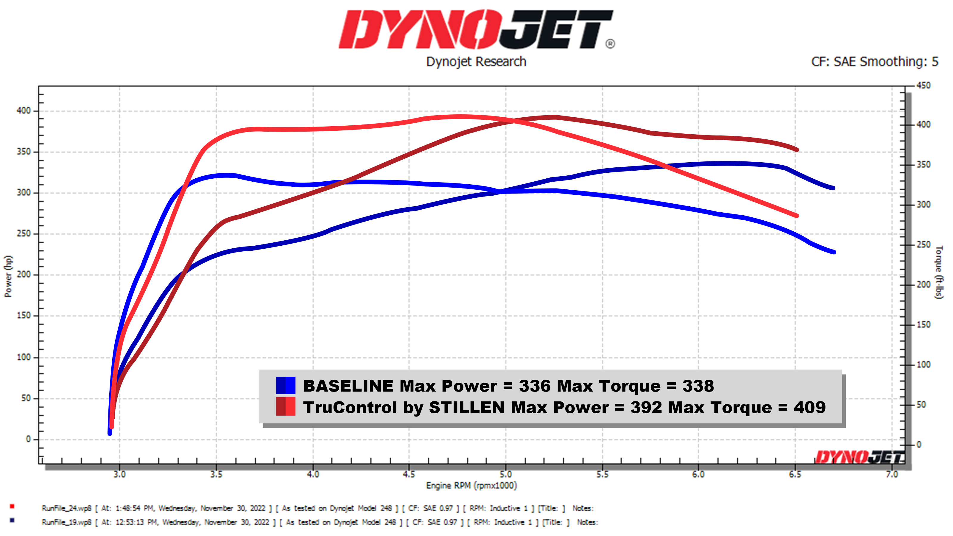 STILLEN TruControl Engine Tuning – Unlock Instant Performance